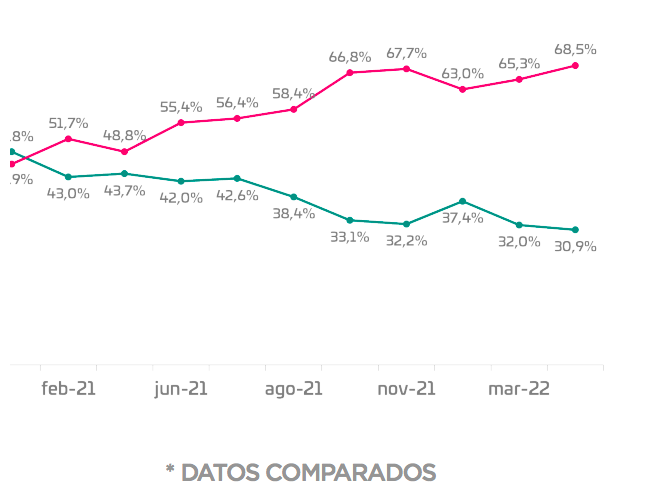 Contradicciones Argentinas Los Datos Finales De La Encuesta Que
